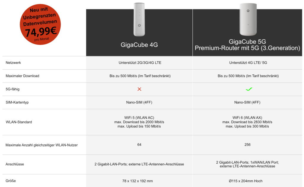 GigaCube | Https://www.imagicmuc.com